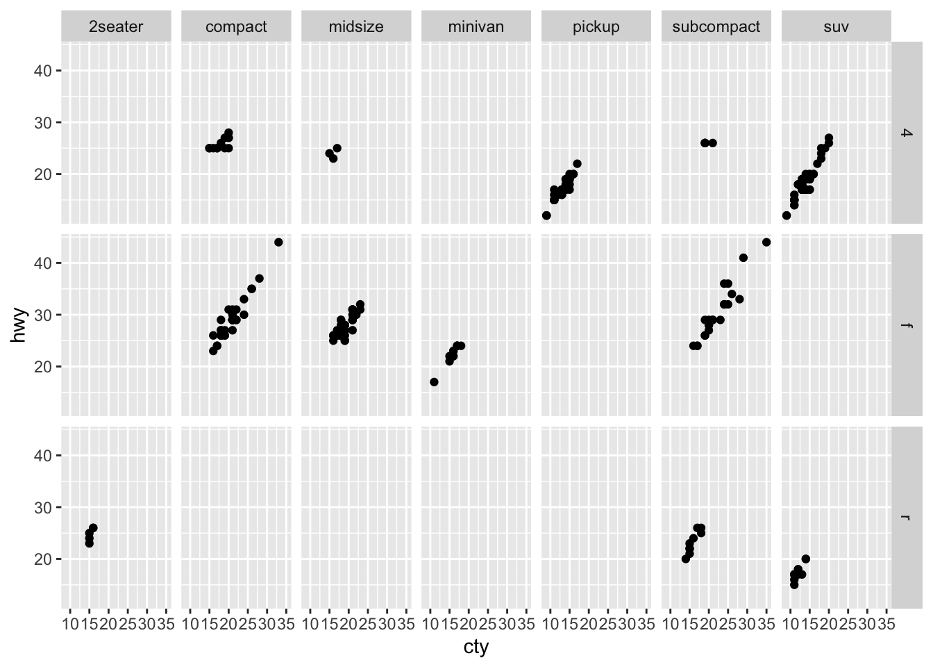 ggplot 102: Facets, Scales, Labels, and Themes (and still 🍅) – 💻🧰📊🥳