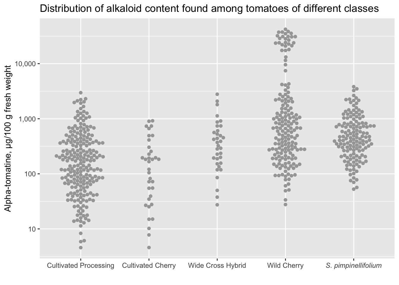 Understanding Data Distributions – 💻🧰📊🥳