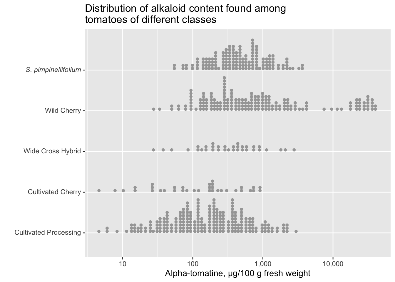 Understanding Data Distributions – 💻🧰📊🥳