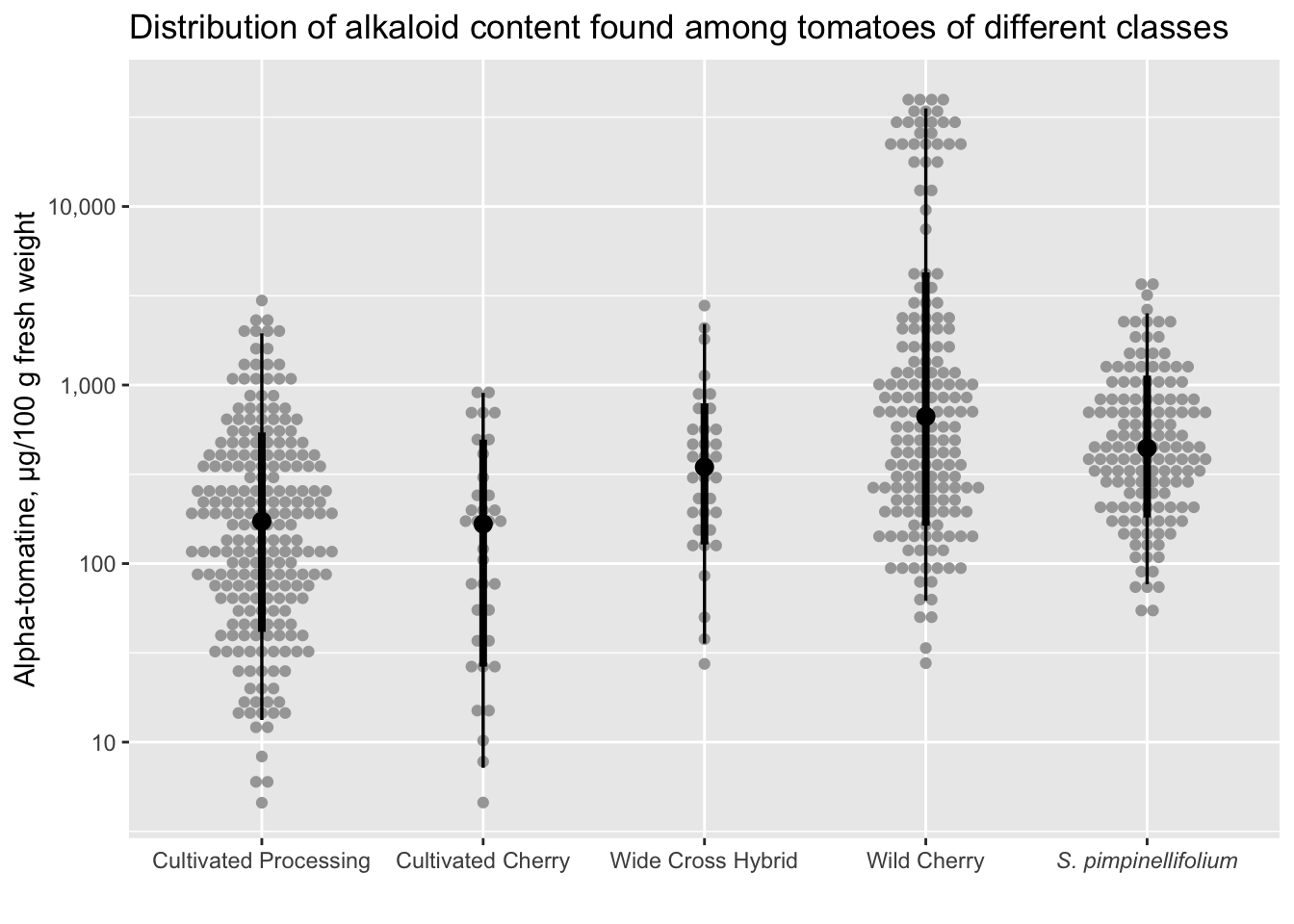 Understanding Data Distributions – 💻🧰📊🥳