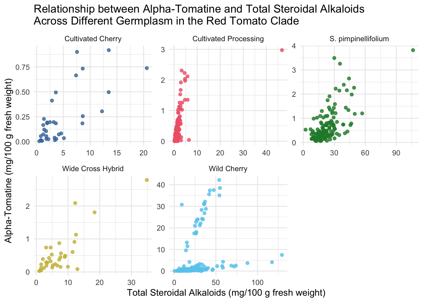 Visualizing Correlations – 💻🧰📊🥳