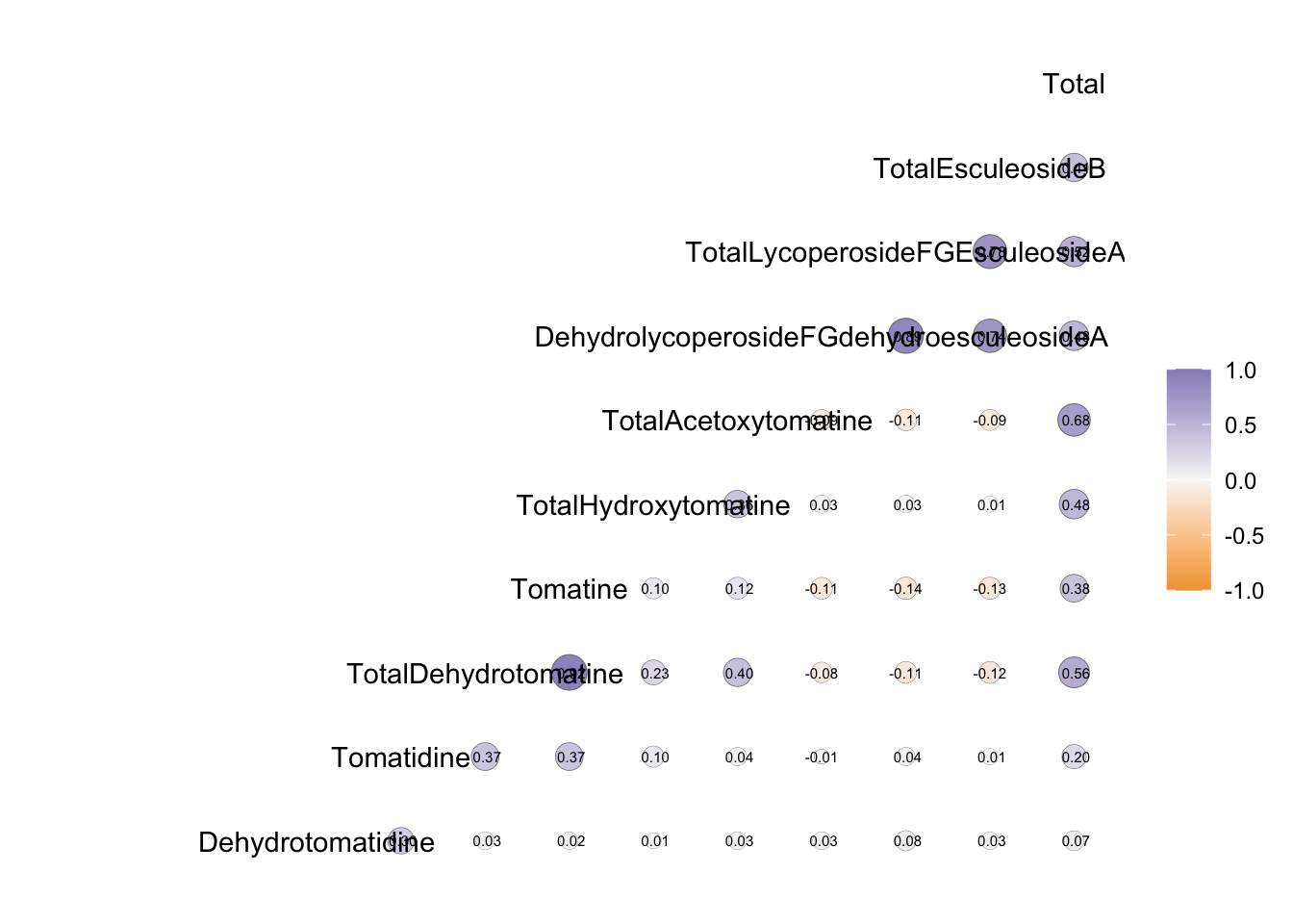 Visualizing Correlations – 💻🧰📊🥳