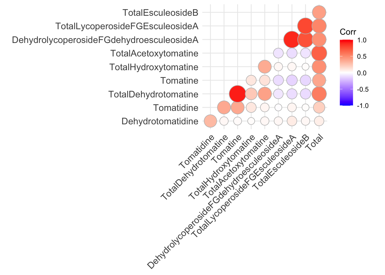 Visualizing Correlations – 💻🧰📊🥳