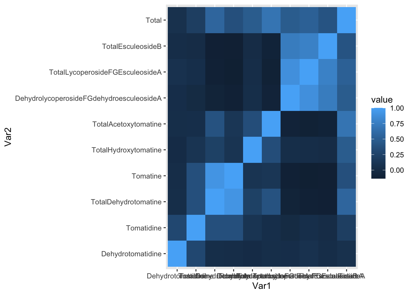 Visualizing Correlations – 💻🧰📊🥳