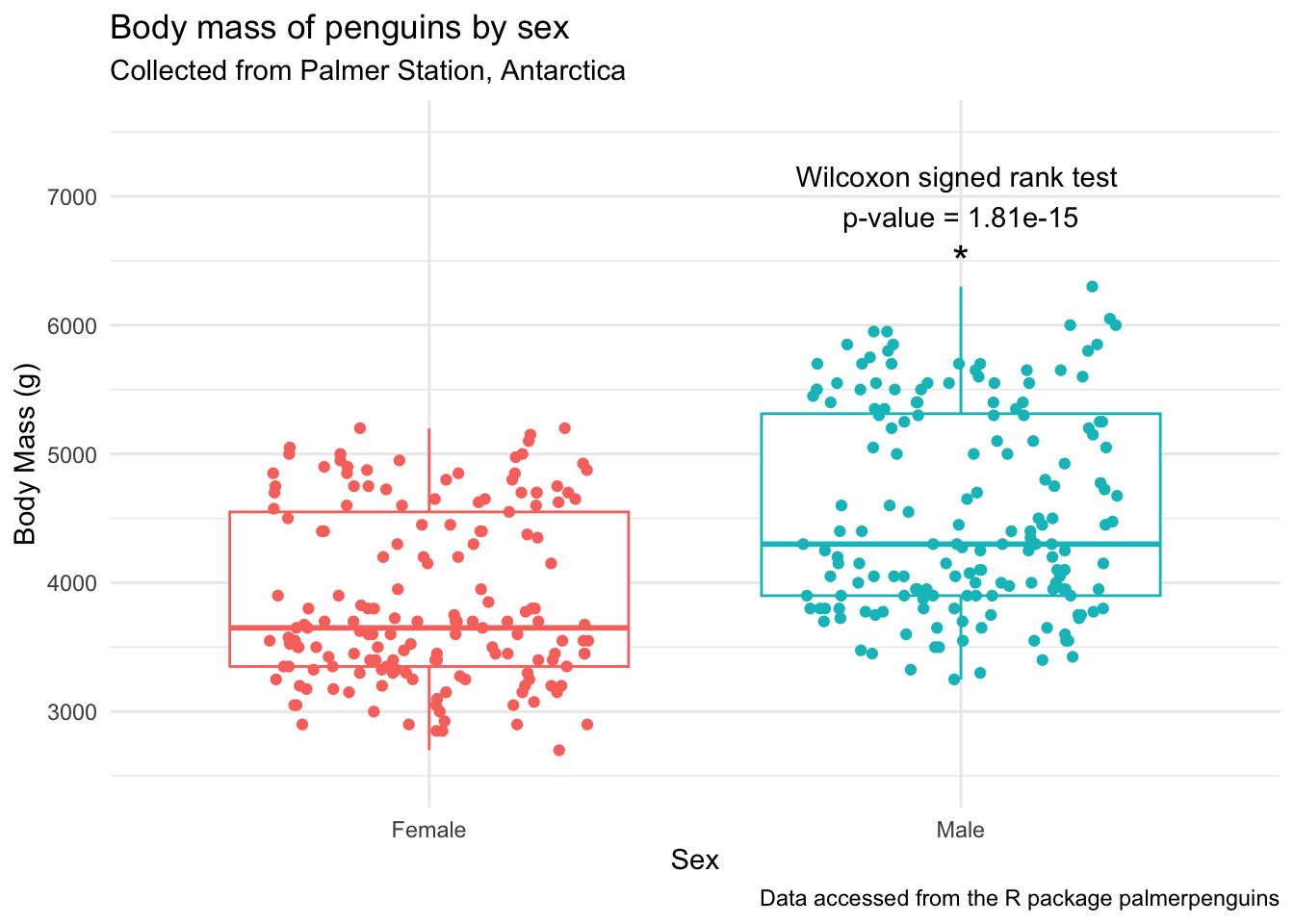 Annotating Statistics onto Plots – 💻🧰📊🥳