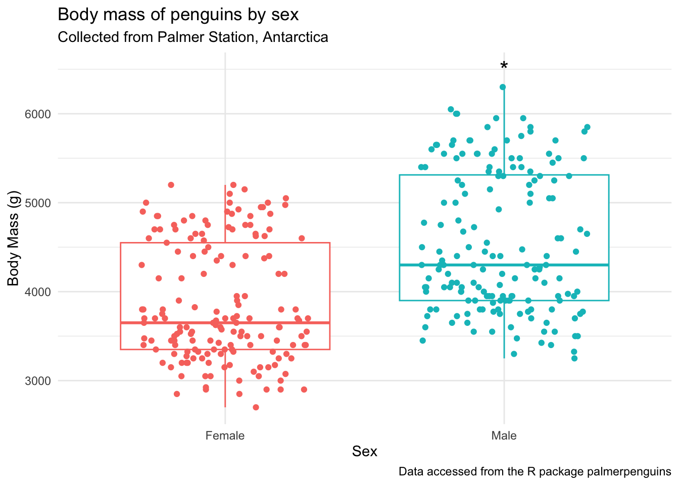Annotating Statistics onto Plots – 💻🧰📊🥳