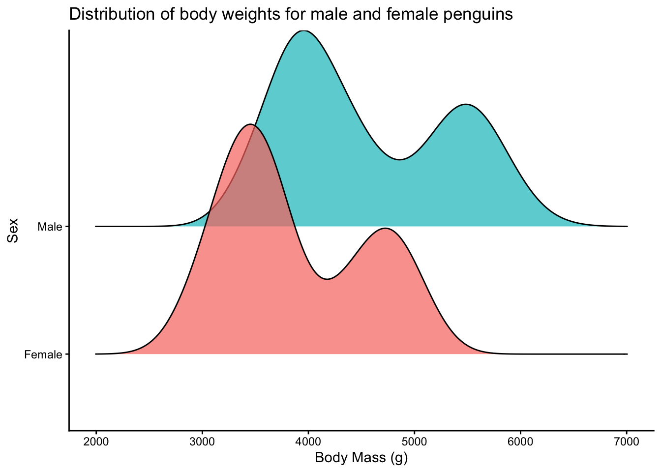Annotating Statistics onto Plots – 💻🧰📊🥳