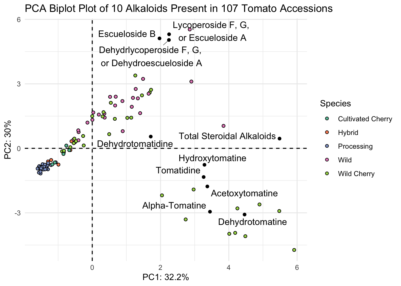 Principal Components Analysis – 💻🧰📊🥳