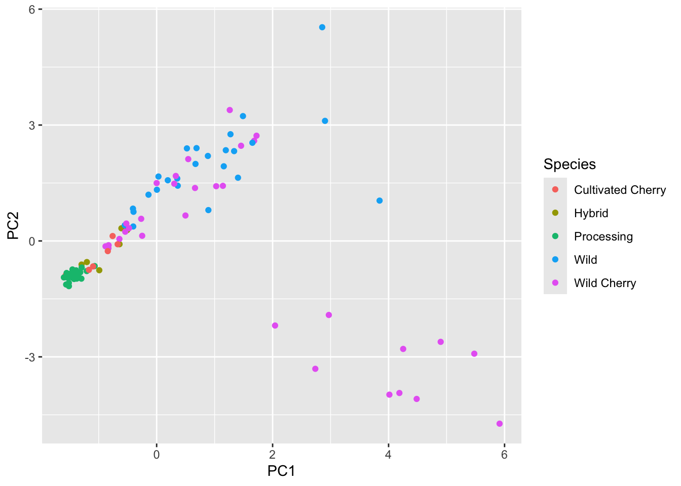 Principal Components Analysis – 💻🧰📊🥳