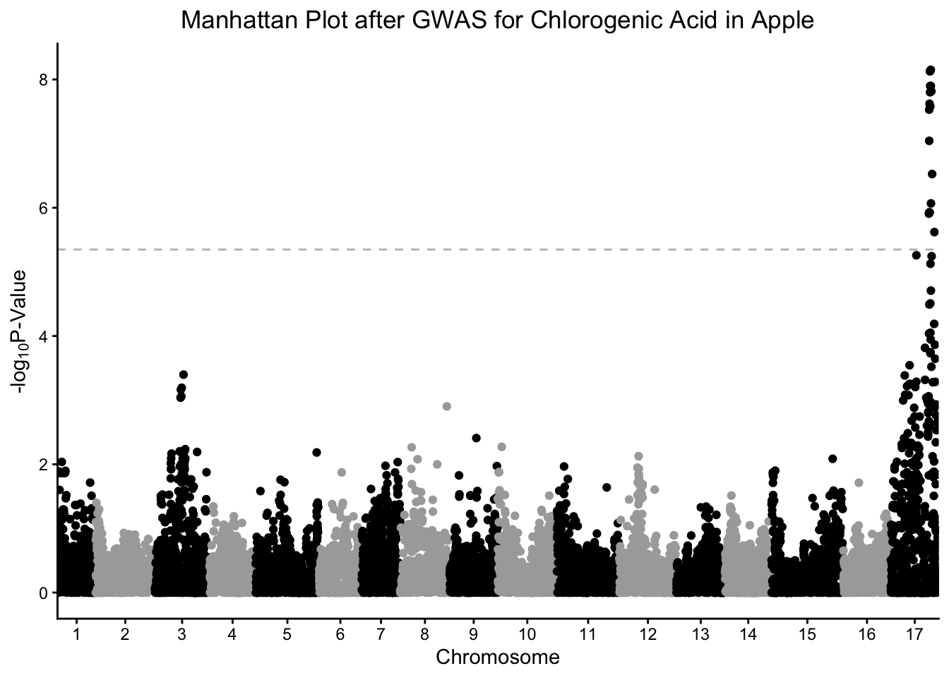 Manhattan Plots – 💻🧰📊🥳