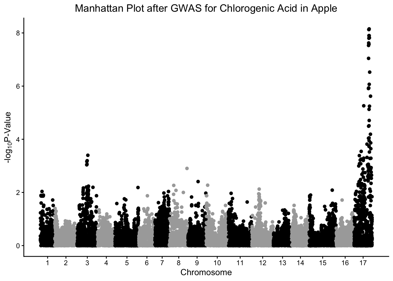 Manhattan Plots – 💻🧰📊🥳